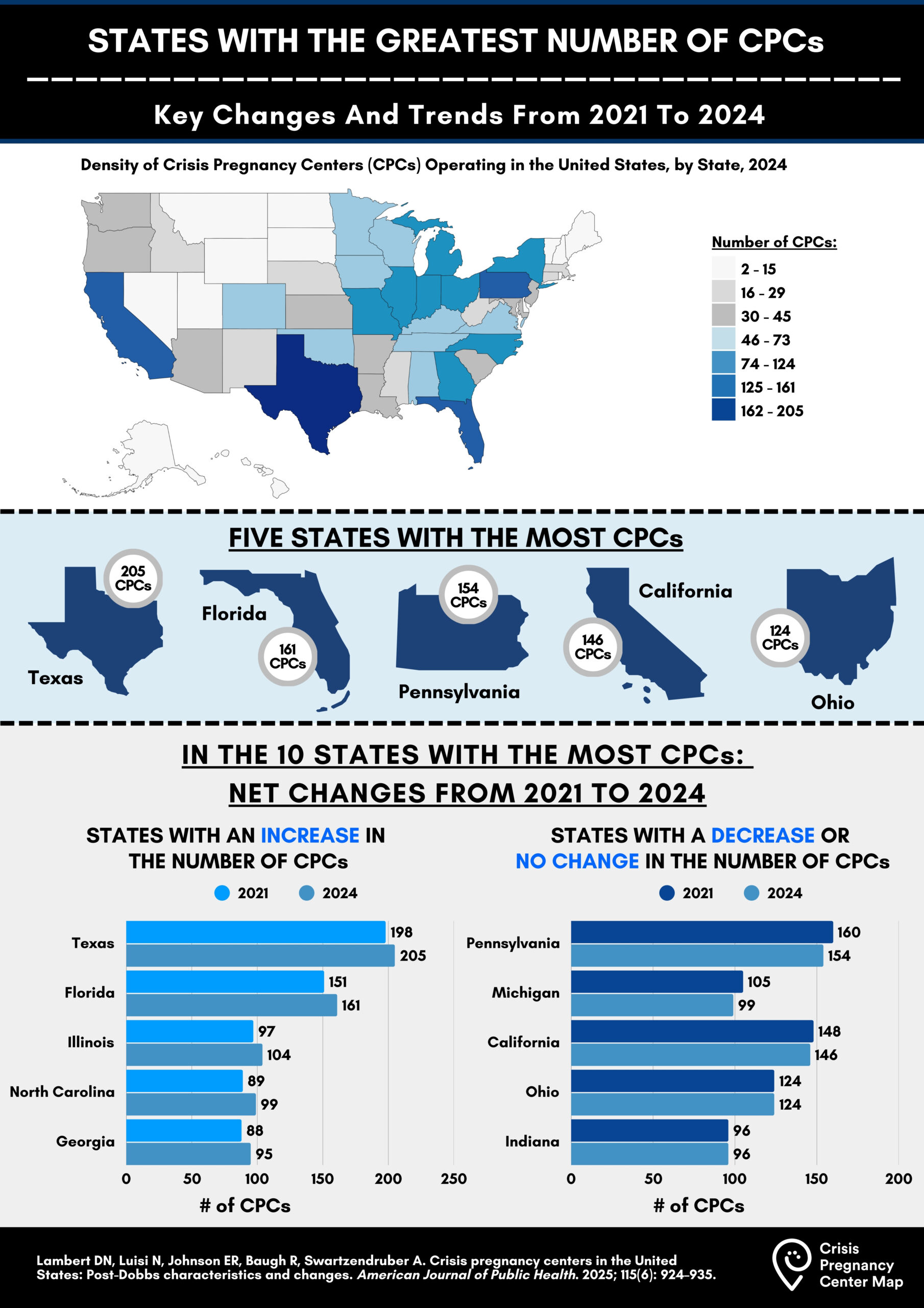 Fact Sheets Archives - Crisis Pregnancy Center (CPC) Map